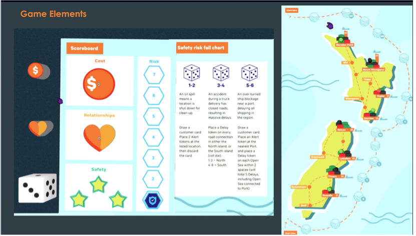 Gamification in Learning: Partnering with Z Energy - Synapsys