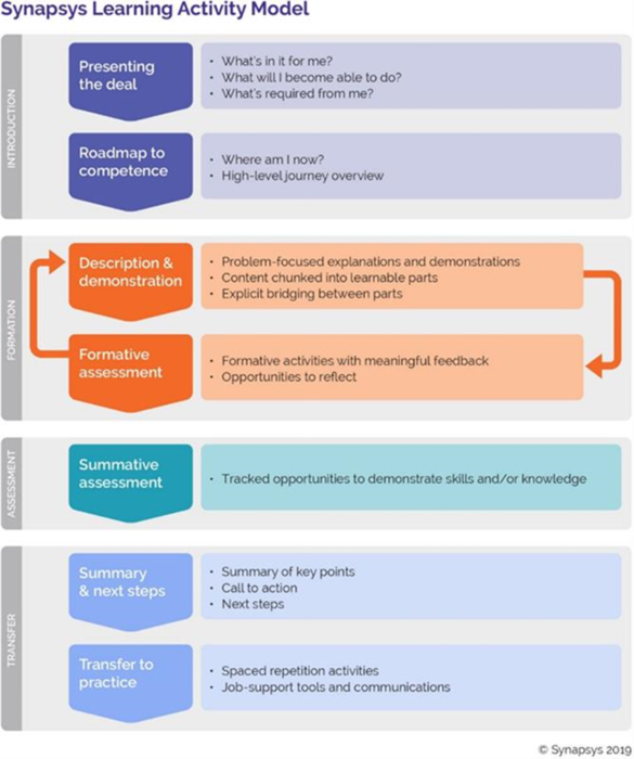 SLAM – Learning Theory Meets Practice - Synapsys